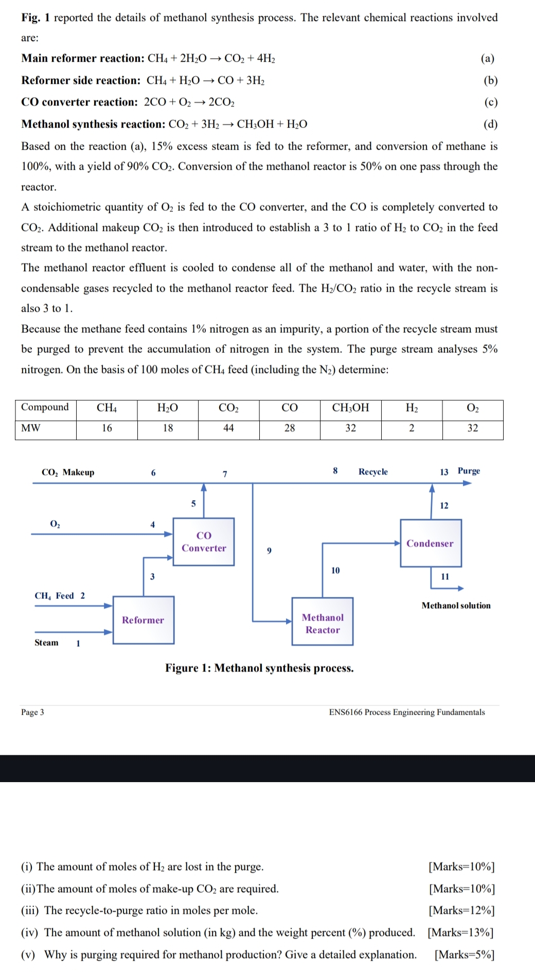 Solved Fig. 1 ﻿reported the details of methanol synthesis | Chegg.com