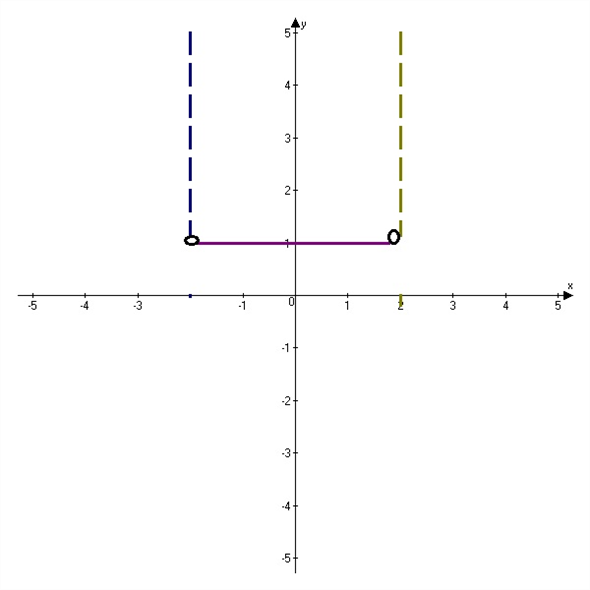 Solved: Chapter 1.9 Problem 19E Solution | Precalculus 7th Edition ...