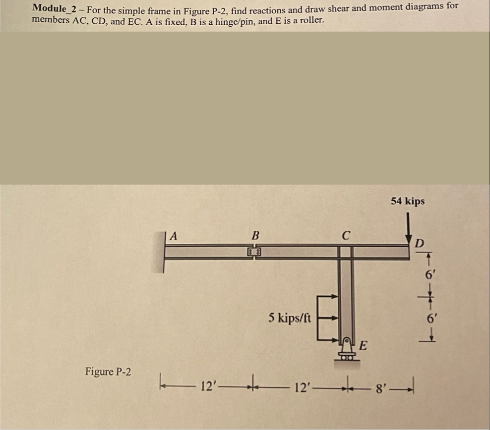 Solved Module_2 - ﻿For the simple frame in Figure P-2, ﻿find | Chegg.com