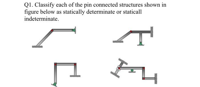 Solved Q1. Classify each of the pin connected structures | Chegg.com