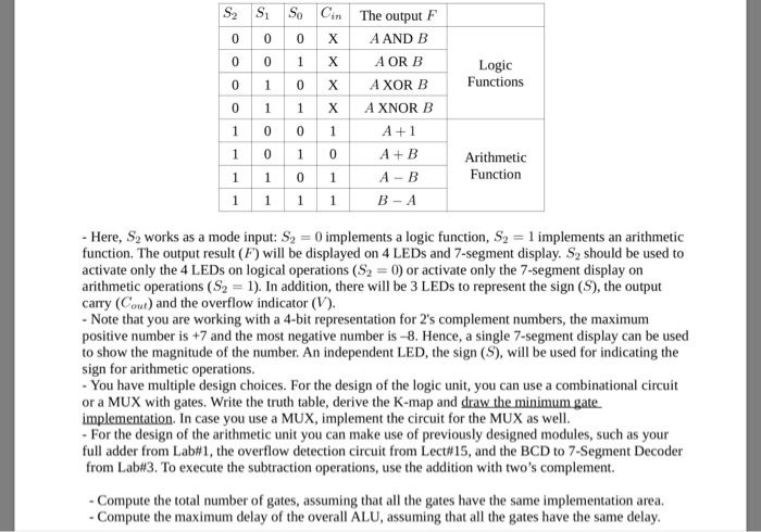 Solved Im using the program Logism to implement this ALU, | Chegg.com