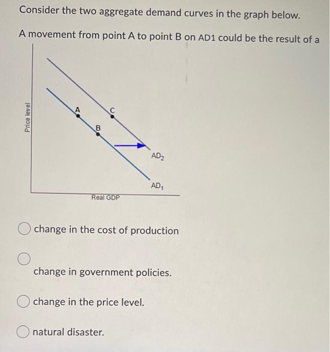 Solved Consider the two aggregate demand curves in the graph | Chegg.com
