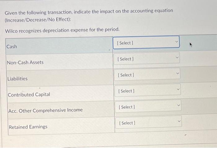 Solved Given the following transaction, indicate the impact | Chegg.com