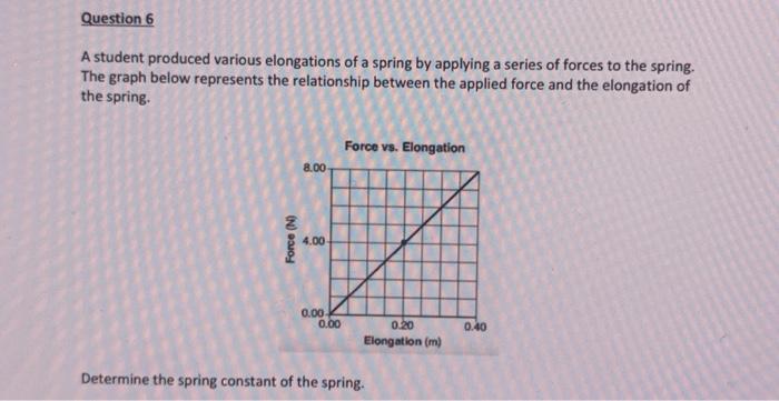 Solved Question 6 A student produced various elongations of | Chegg.com