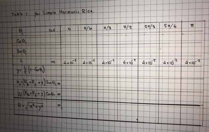 Solved kinematics solve tables 1&2 and attach the | Chegg.com