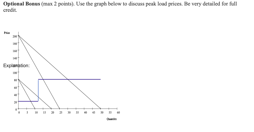Solved Use the graph below to discuss peak load prices. Be | Chegg.com