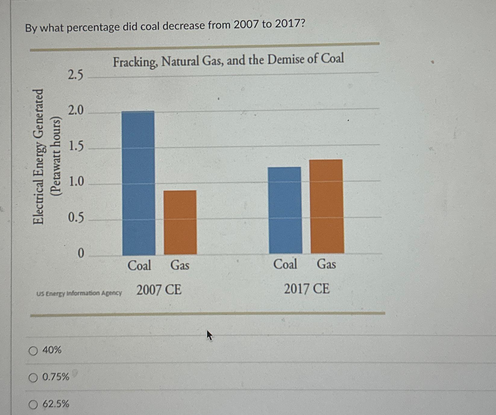 Solved By What Percentage Did Coal Decrease From 2007 ﻿to 3090