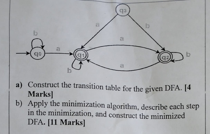 Solved HANDWRITTEN ANSWERS ONLYPlease give solutions in hand | Chegg.com