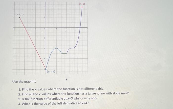 Solved Use the graph to: 1. Find the x-values where the | Chegg.com