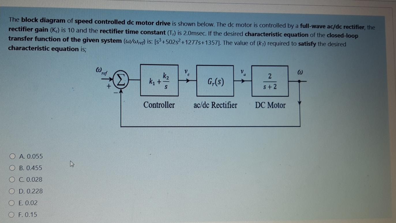 Solved The block diagram of speed controlled dc motor drive | Chegg.com