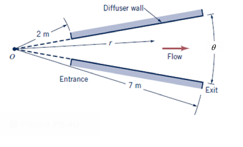 Solved A water diffuser is constructed like that in the | Chegg.com