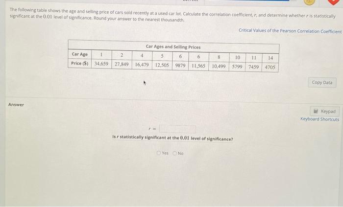 Solved The following table shows the age and selling price | Chegg.com