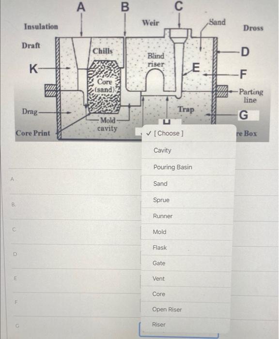 Solved Pouring Basin Sand B. Sprue Runner Mold Flask Gate | Chegg.com