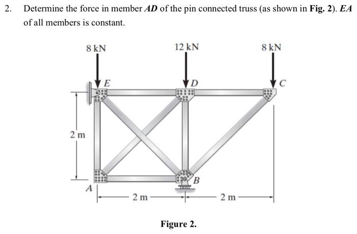 Solved 2. Determine the force in member AD of the pin | Chegg.com