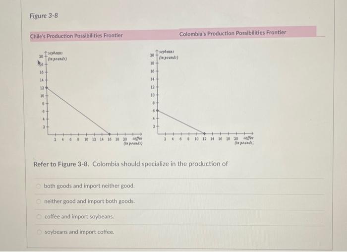 Chile's Production Possibilities Frontier Colombia's | Chegg.com Chile's Production Possibilities Frontier Colombia's | Chegg.com