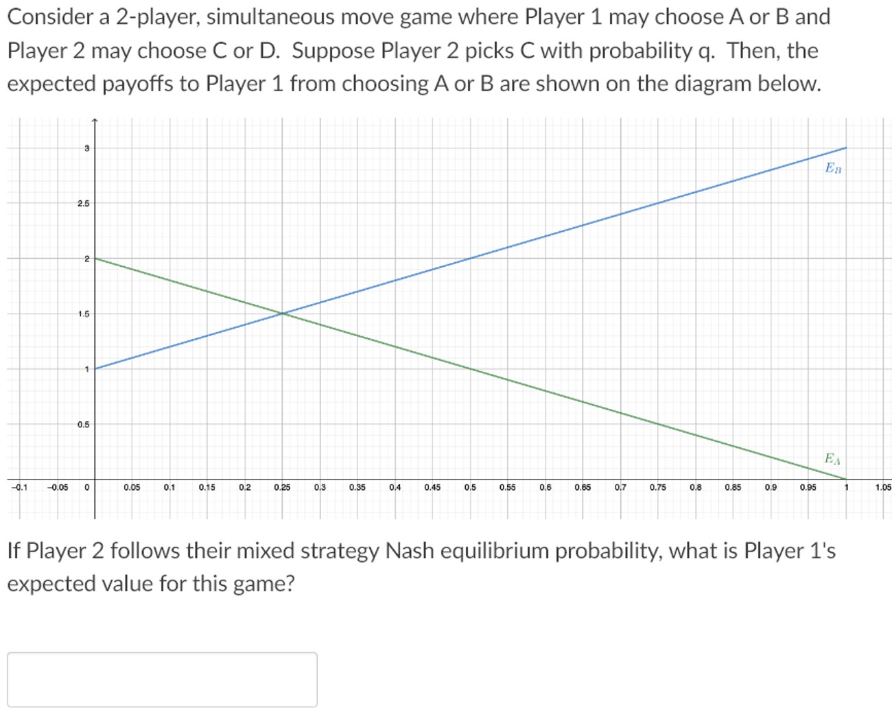 Solved Consider a 2-player, simultaneous move game where | Chegg.com