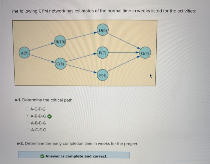 Solved The following CPM network has estimates of the normal | Chegg.com