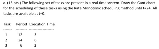 Solved a. (15 pts.) The following set of tasks are present | Chegg.com