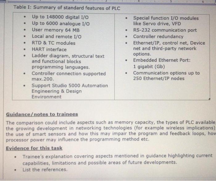 Solved Task 7 This task provides evidence for [D2] Compare | Chegg.com