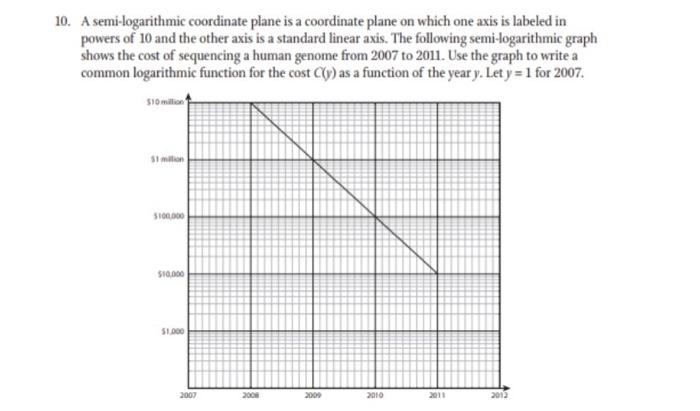 Solved 10. A semi-logarithmic coordinate plane is a | Chegg.com