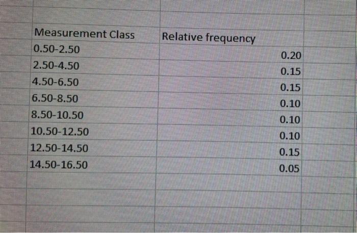 Solved Use the relative frequency table shown here Data2 to | Chegg.com