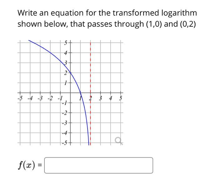 Solved Write an equation for the transformed logarithm shown | Chegg.com