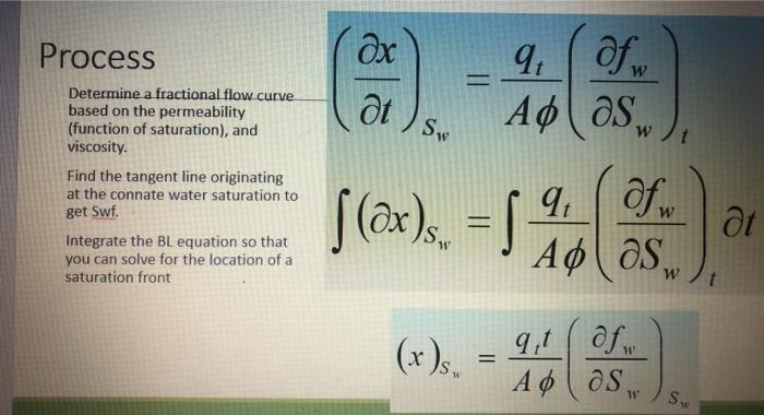 B D E F G H 0.25 Sw Kro Fw Krw 0.0000 dfw/dsw 1.3 | Chegg.com