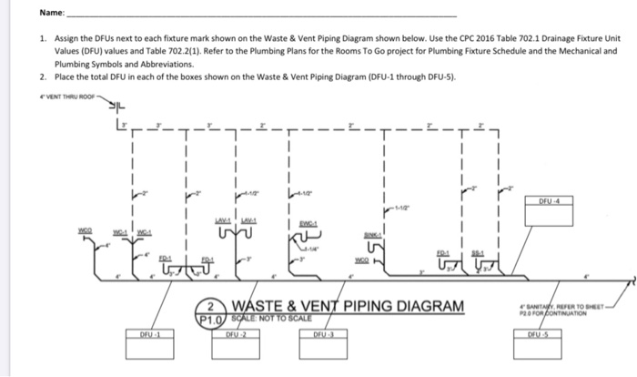 Name: 1. Assign the DFUs next to each fixture mark | Chegg.com