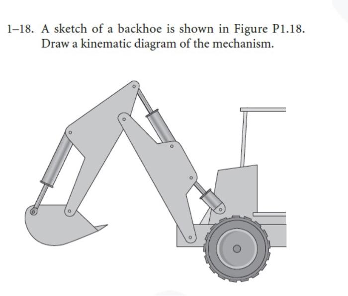 Solved 1-7. A mechanism for a window is shown in Figure | Chegg.com