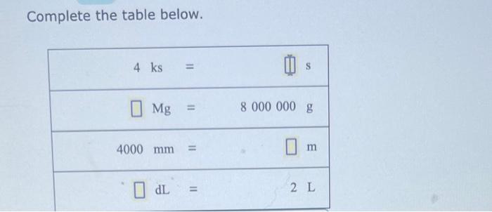 Solved Complete the table below. | Chegg.com