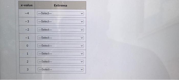 Solved Determine Where The Local And Absolute Maxima And