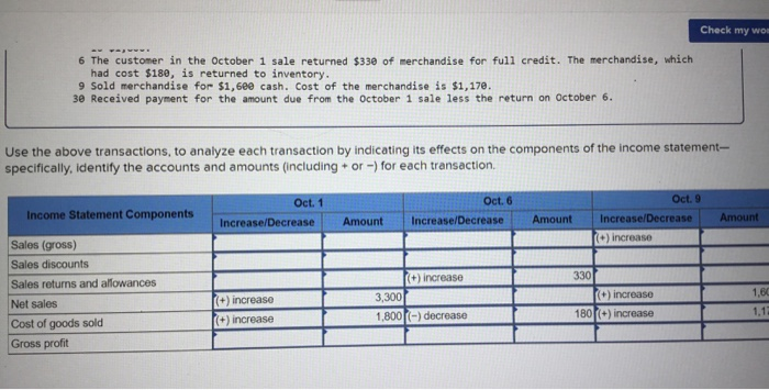 Solved Required information [The following information | Chegg.com Solved Required information [The following information | Chegg.com
