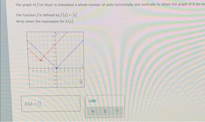 Solved The graph of f(in blue) is translated a whole number | Chegg.com