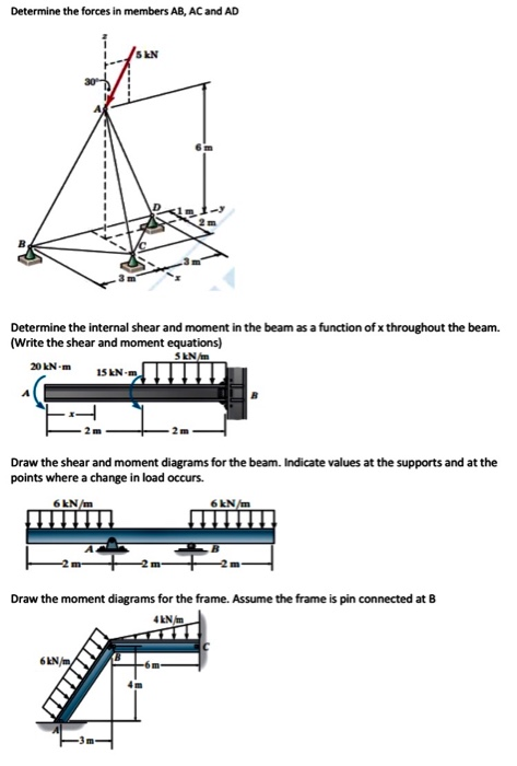 Solved Determine The Forces In Members Ab Ac And Ad