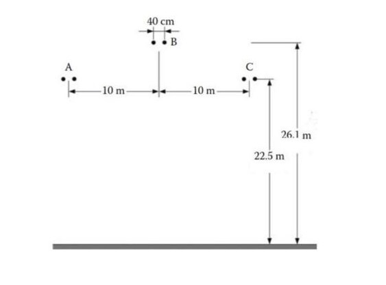 Solved calculate R L C ، cmill , GMR , GMD of the | Chegg.com