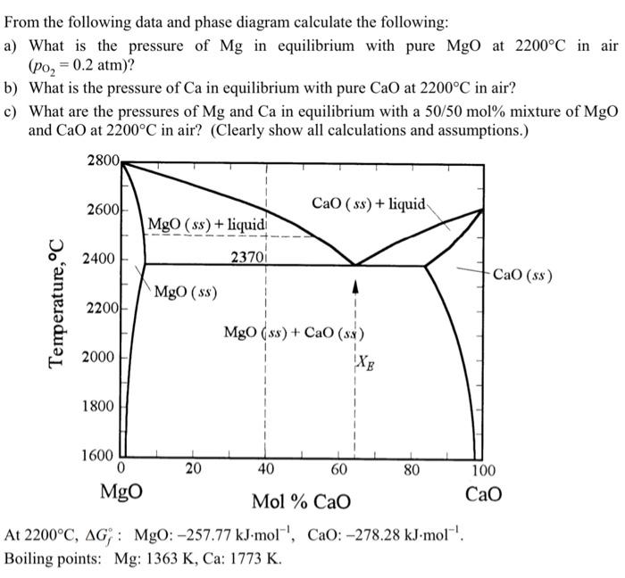 From the following data and phase diagram calculate | Chegg.com