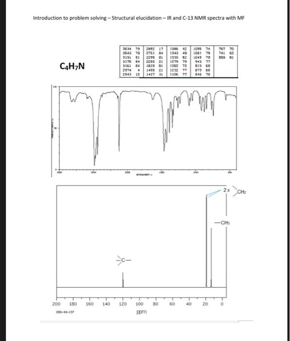 Solved explain the chemical structure, isomers and the peak | Chegg.com