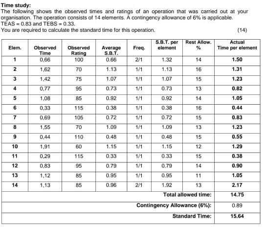 Solved Time study: The following shows the observed times | Chegg.com