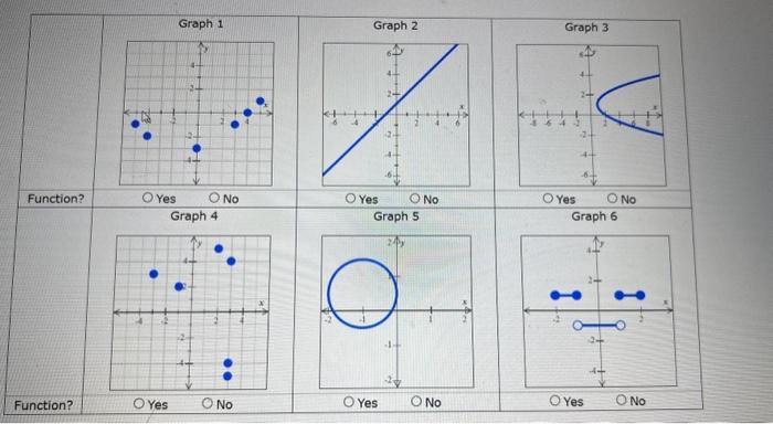 Solved Graph 4 Graph 5 Graph 6 | Chegg.com