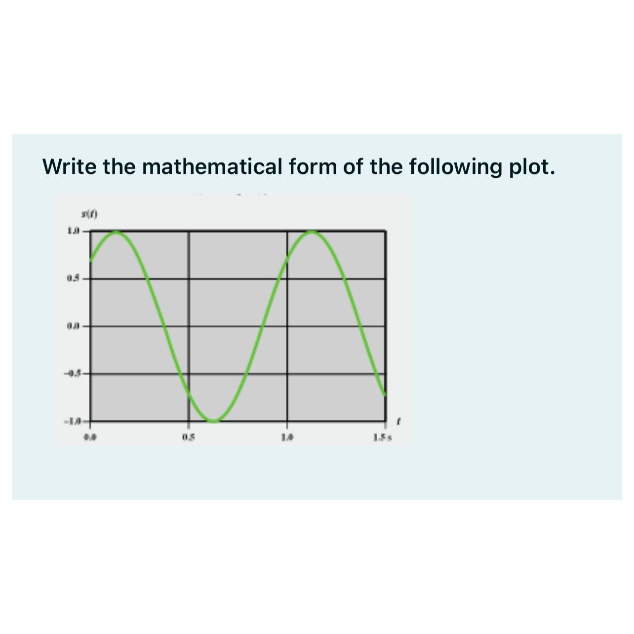 Solved Write the mathematical form of the following plot. | Chegg.com