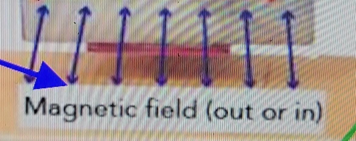 Magnetic field (out or in) Click the "Change" | Chegg.com