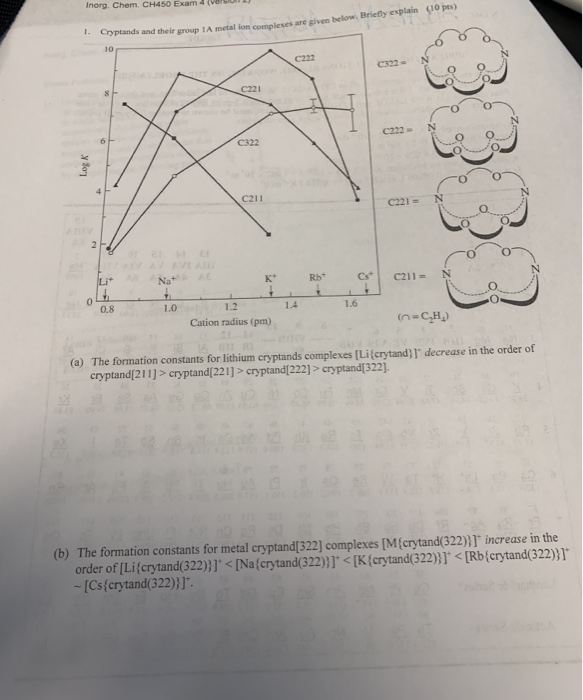 Solved Cryptands and their group A metal ion complexes are | Chegg.com
