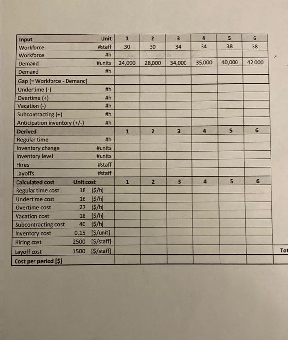 Solved S8: ADDITIONAL EXAMPLES Sales and Operations Plan | Chegg.com