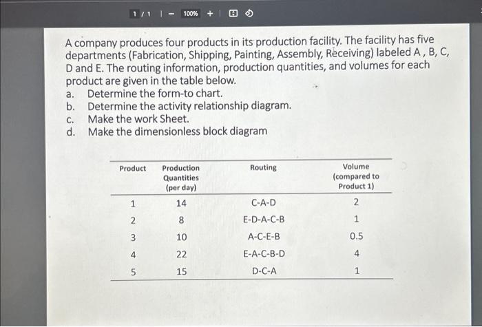 Solved A company produces four products in its production | Chegg.com