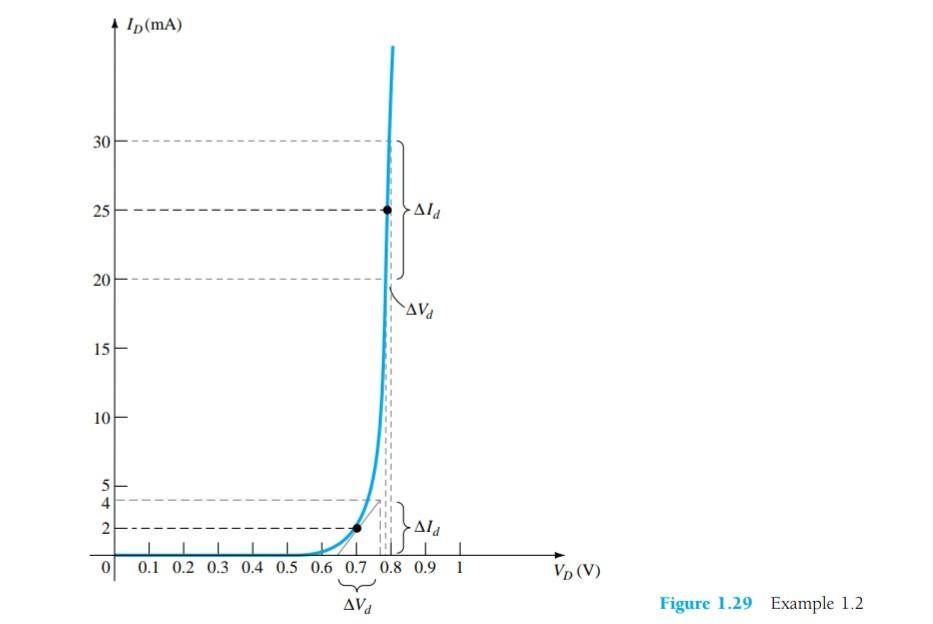 Solved 36. Find the piecewise-linear equivalent circuit for | Chegg.com