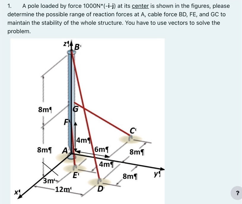 Solved A pole loaded by force 1000N**(-i-j) ﻿at its center | Chegg.com