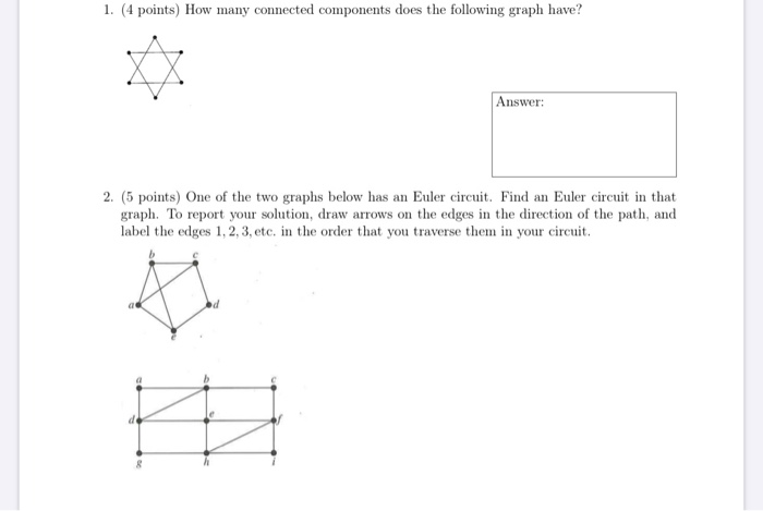 Solved 1. (4 points) How many connected components does the | Chegg.com