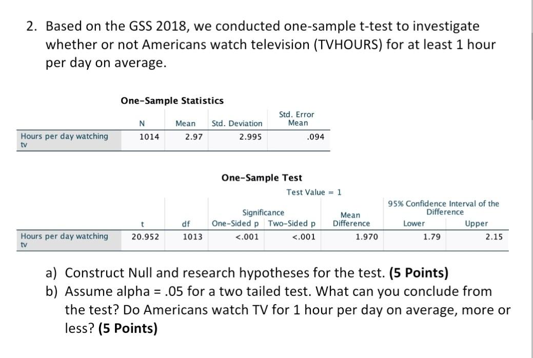 Solved Based on the GSS 2018, we conducted one-sample t-test | Chegg.com