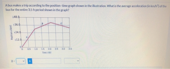 Solved A bus makes a trip according to the position-time | Chegg.com