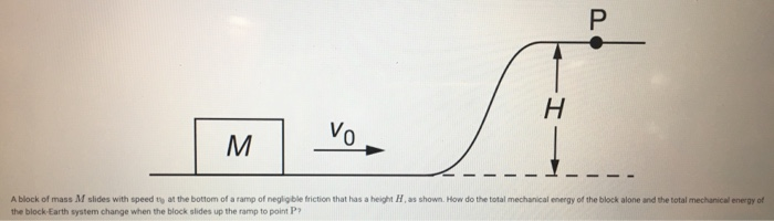 Solved Im Vo A block of mass M slides with speed that the | Chegg.com
